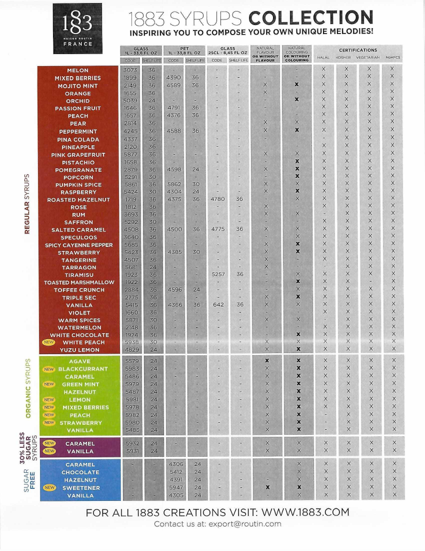 1883 Syrups | SBC